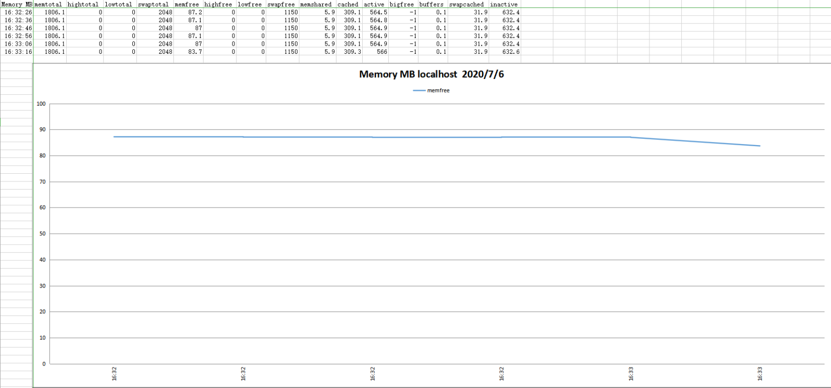 Jmeterシリーズ（38）-詳細なパフォーマンス監視ツールnmon